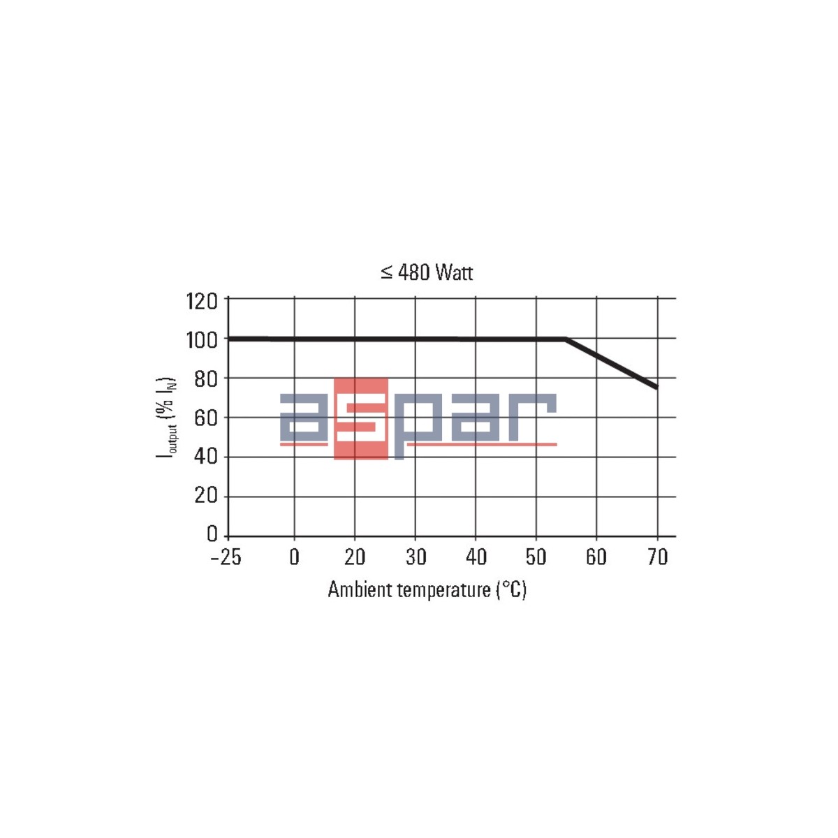 Weidmuller, zasilacz impulsowy, 72W, 24VDC, 3A, PROeco 72W 24V 3A ...