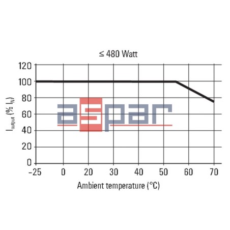 Weidmuller, zasilacz impulsowy, 72W, 12VDC, 6A, PROeco 72W 12V 6A