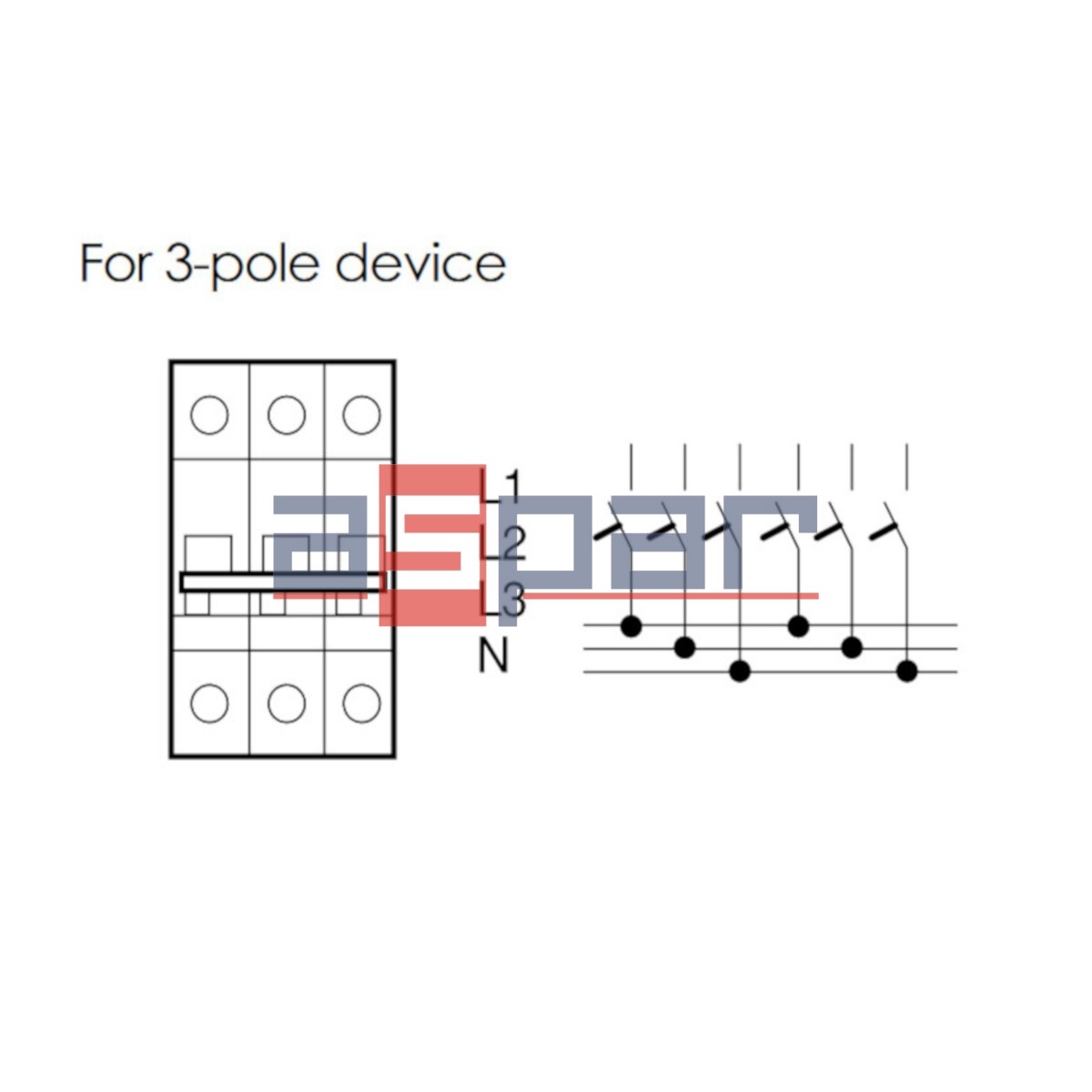 Szyna do BKN, BB301, LS, LSIS, 3 fazowa
